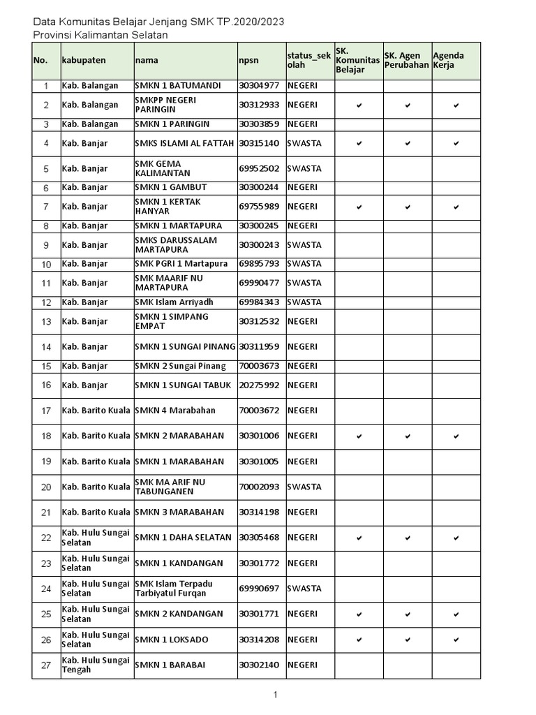 Data Komunitas Belajar SMK TP.2022-2023 | PDF