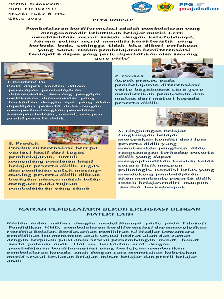 Peta Konsep Pembelajaran Berdiferensiasi | PDF | Karier & Perkembangan ...
