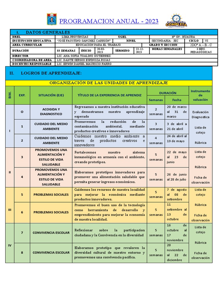 Programacion Anual 2do Ept-Año-2023-1 | PDF | Aprendizaje | Evaluación