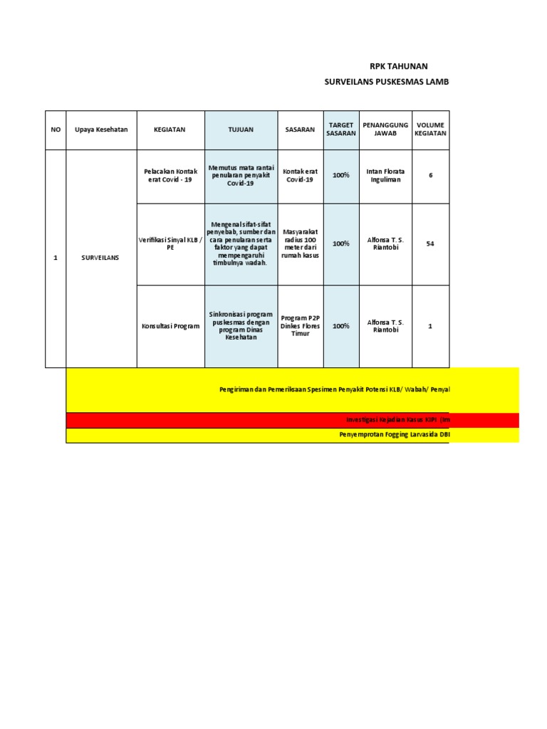 RPK TAHUNAN & BULANAN Surveilans 2023 | PDF