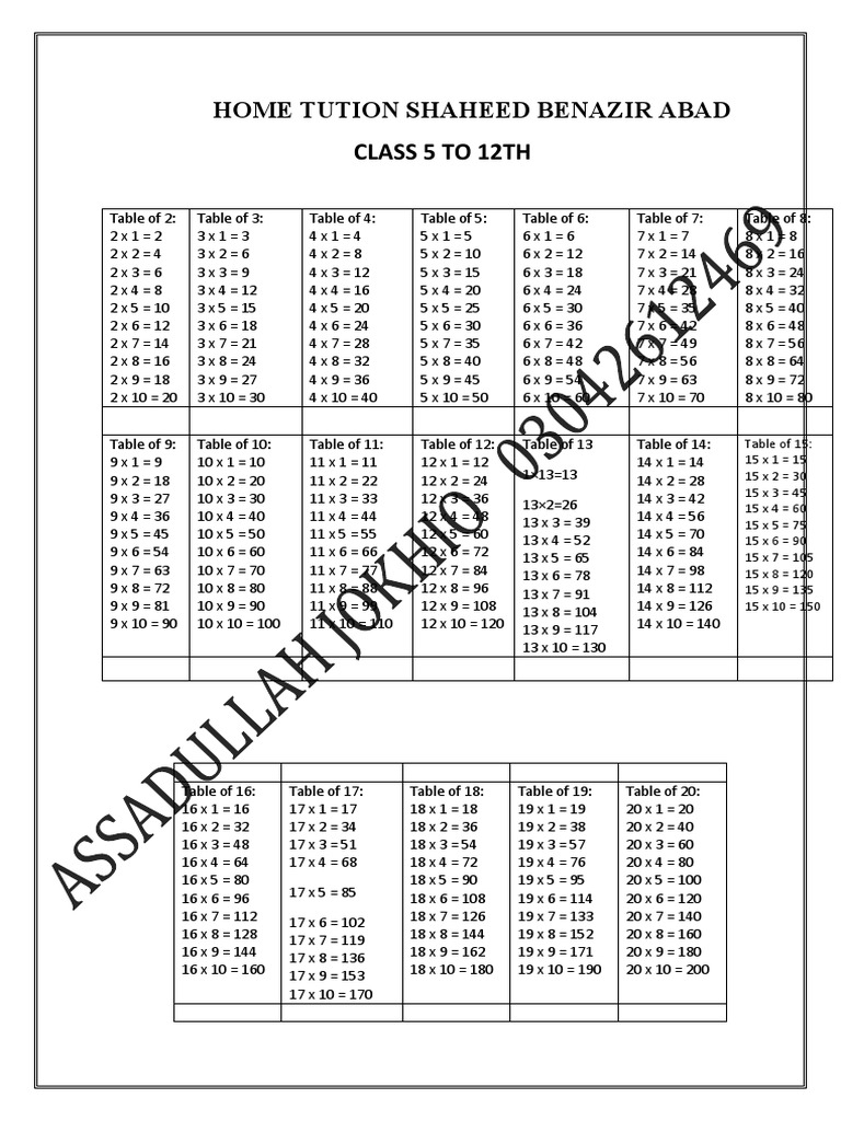 Asad | PDF | Teaching Methods & Materials