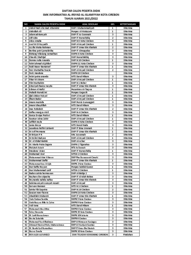 Rekapitulasi Total | PDF