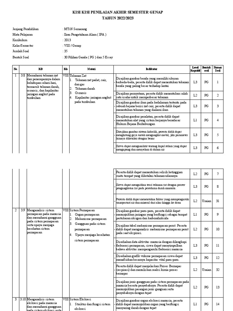 1.kisi - Kisi Pat Ipa Genap 2023 8 Revisi | PDF