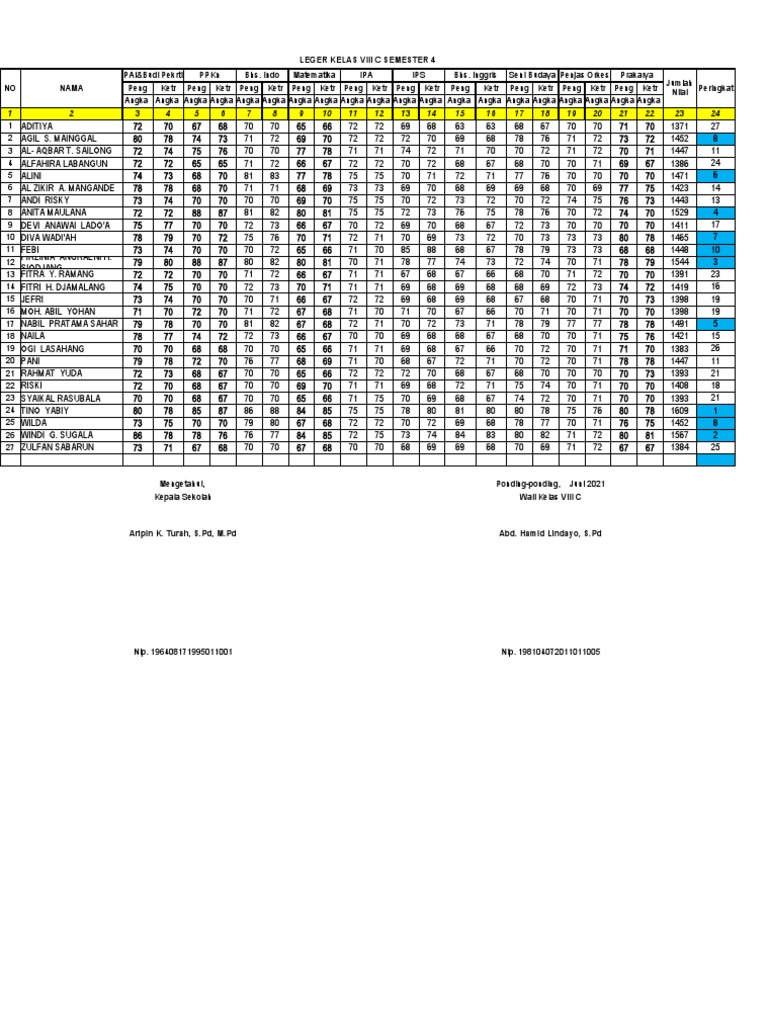 Leger Wali Kelas 8C-S1&S2 | PDF