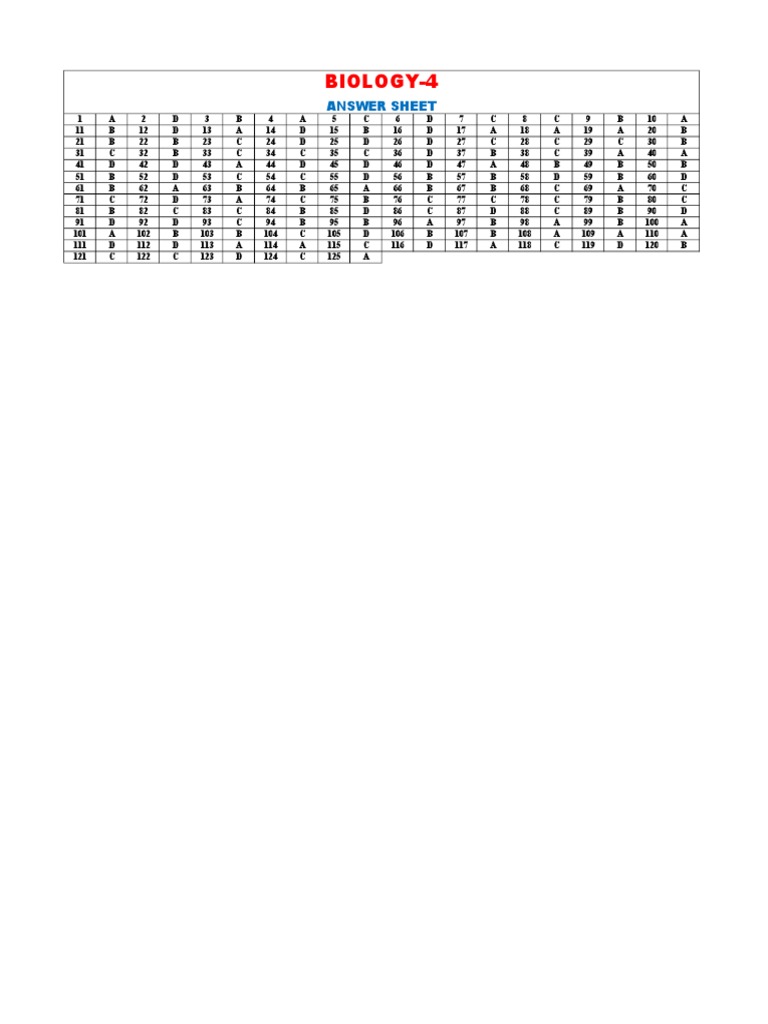 Biology Test - 4 Answer Key | PDF