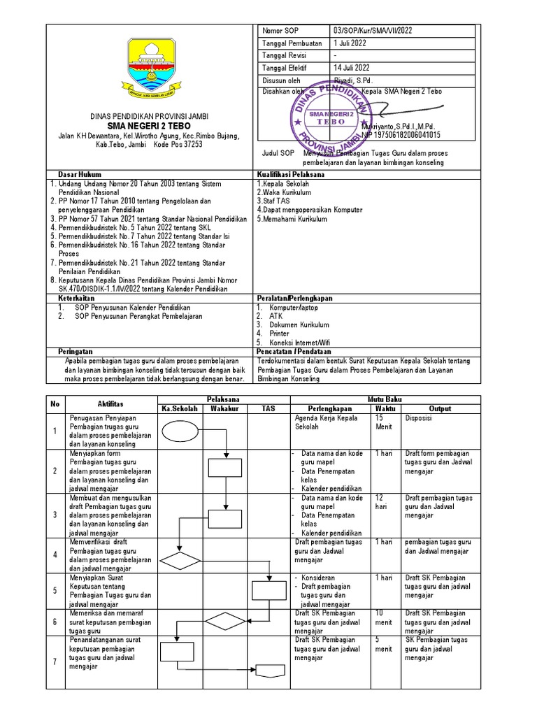 SOP-3.K Pembagian Tugas Guru | PDF
