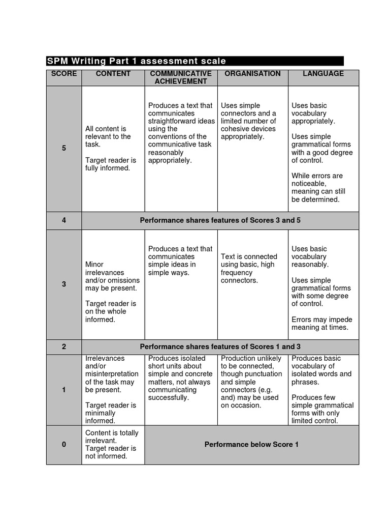 SPM Writing Assessment Scale Guide | PDF | Vocabulary | Applied Linguistics