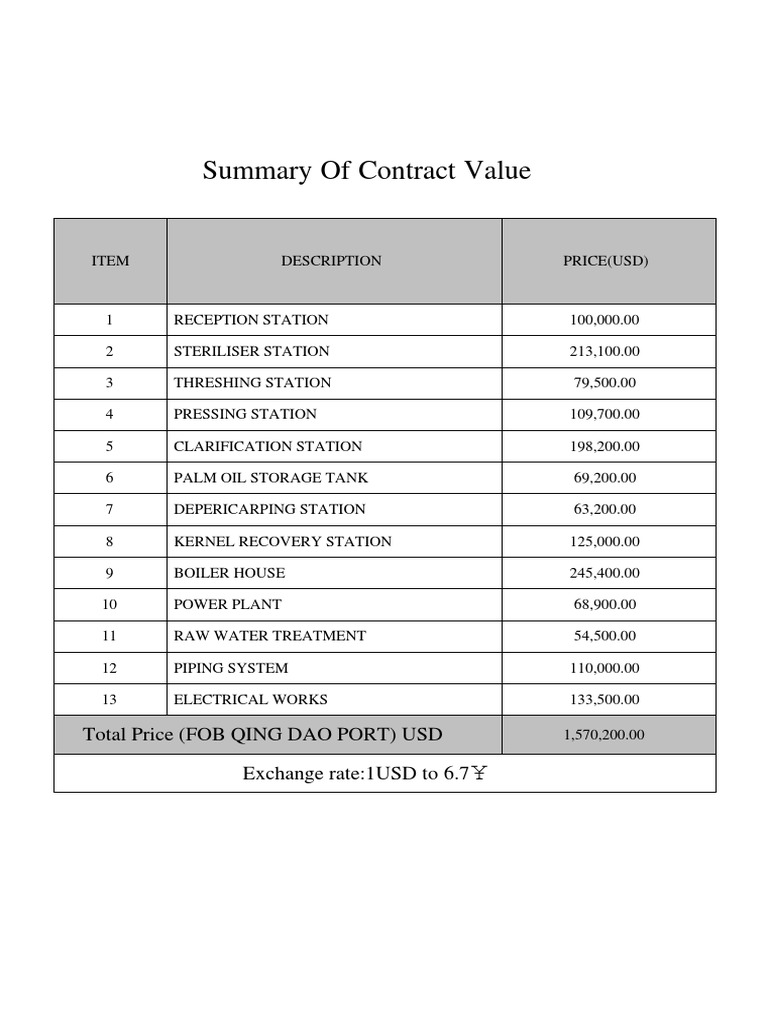 Palm Oil Quotation Rab | PDF | Pipe (Fluid Conveyance) | Pump