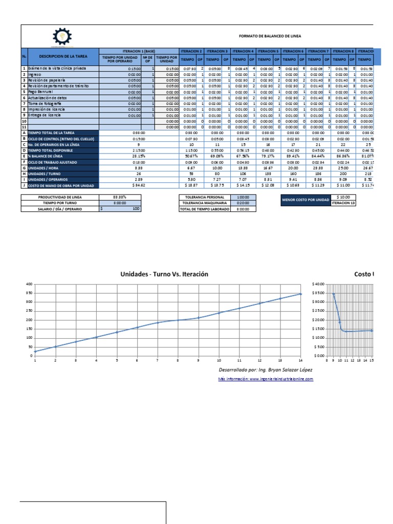Balanceo de Línea: Iteraciones y Resultados | PDF