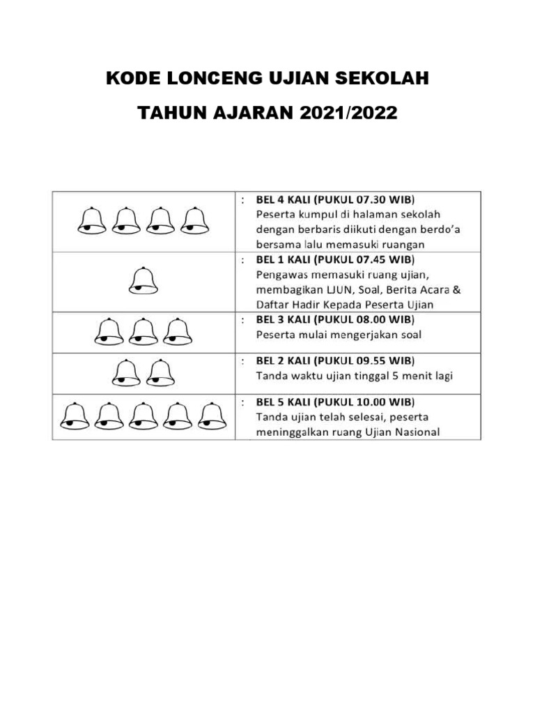 Kode Lonceng Ujian Sekolah | PDF