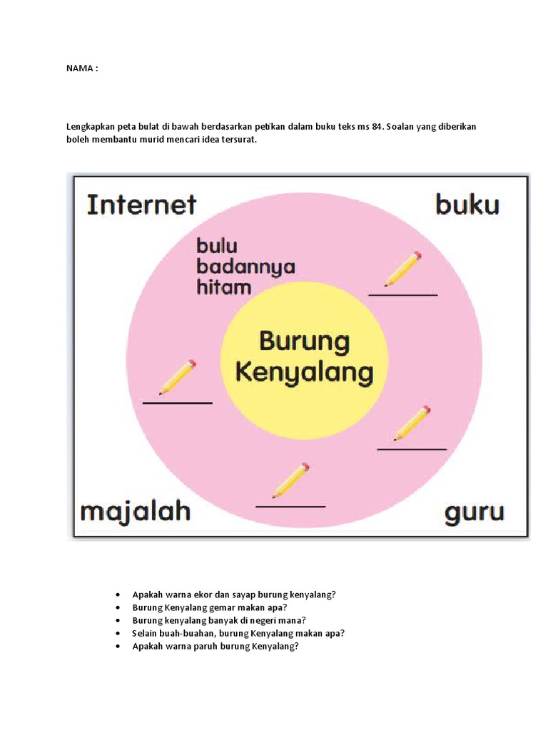 peta bulat burung kenyalang | PDF