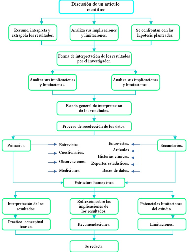 Discusión de Un Articulo. | PDF | Investigación cuantitativa | Cognición