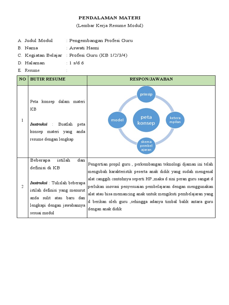 LK Aswati Hasni - Resume Pendalaman Materi PPG 2023 | PDF