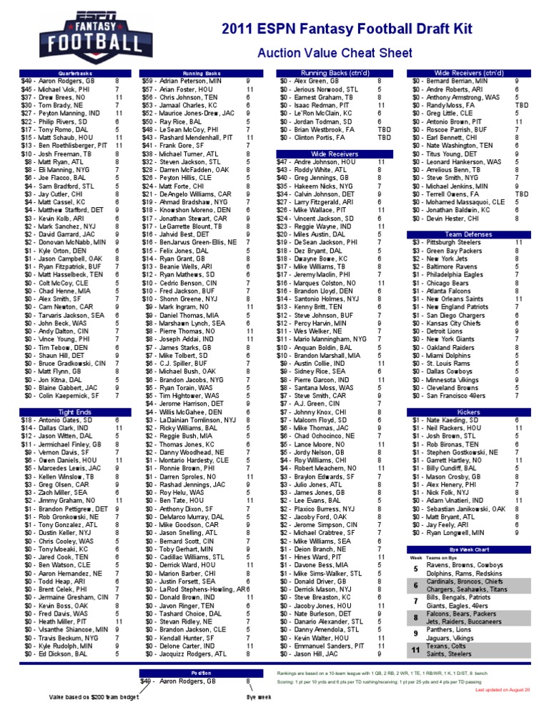 2011 Fantasy Football Auction Values | PDF | San Francisco 49ers ...