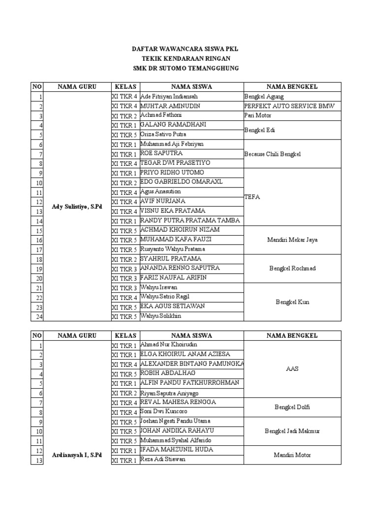 Data Penilaian Pkl Siswa Kelas Xi Tkr Pdf