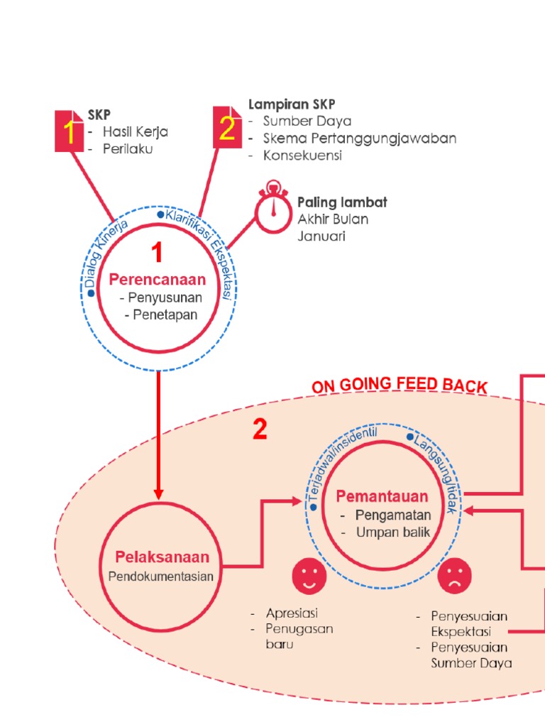 Contoh SKP JAJF Permen 6 | PDF