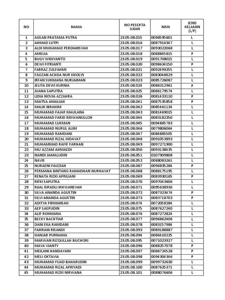 Daftar Siswa Kelas 7-8 2022-2023 | PDF