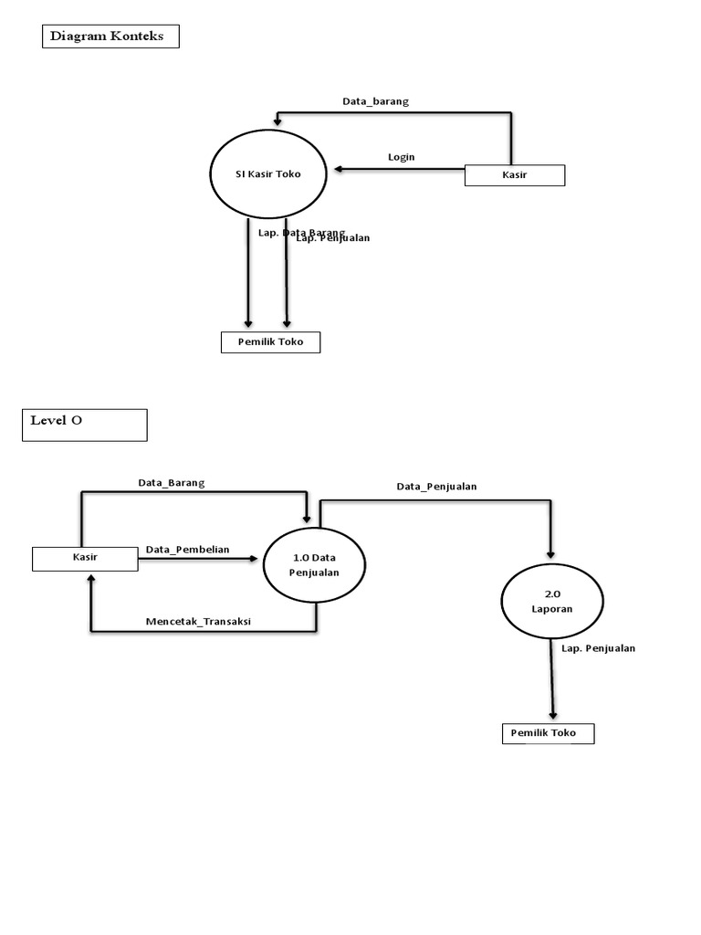 diagram konteks | PDF