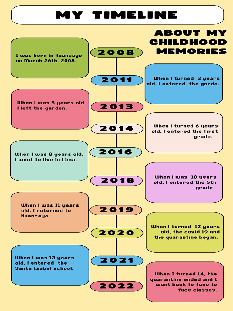My Timeline: About My Childhood Memories | PDF