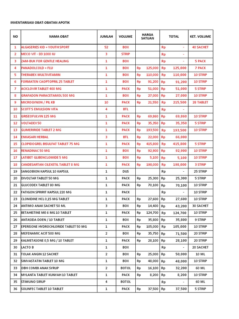 DAFTAR OBAT | PDF | Pharmacology | Drugs