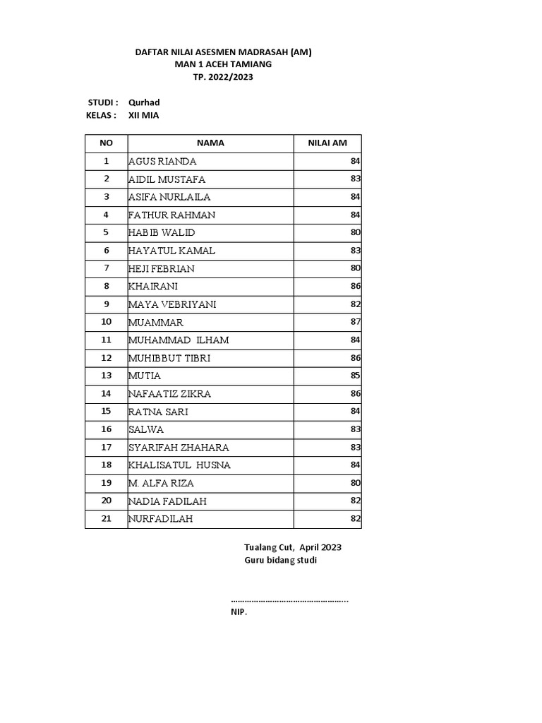 Format Nilai AM Kls XII Qurhad | PDF
