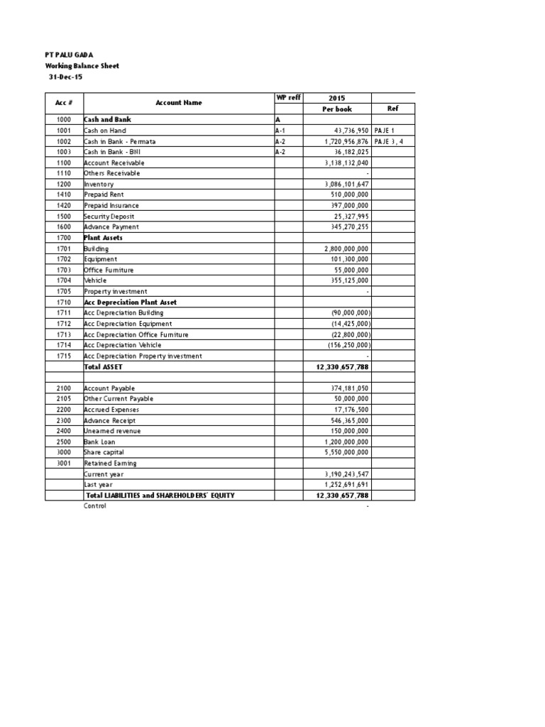 WBS WPL PT Palu Gada | PDF | Expense | Depreciation