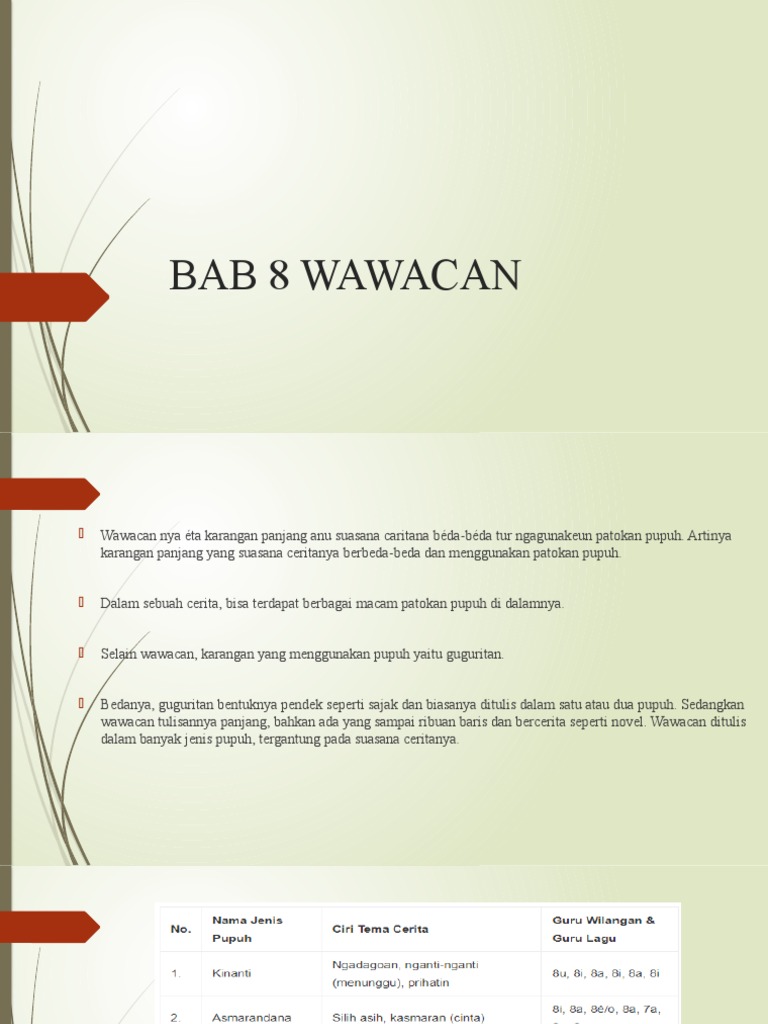 Pengertian dan Ciri Wawacan Sunda | PDF