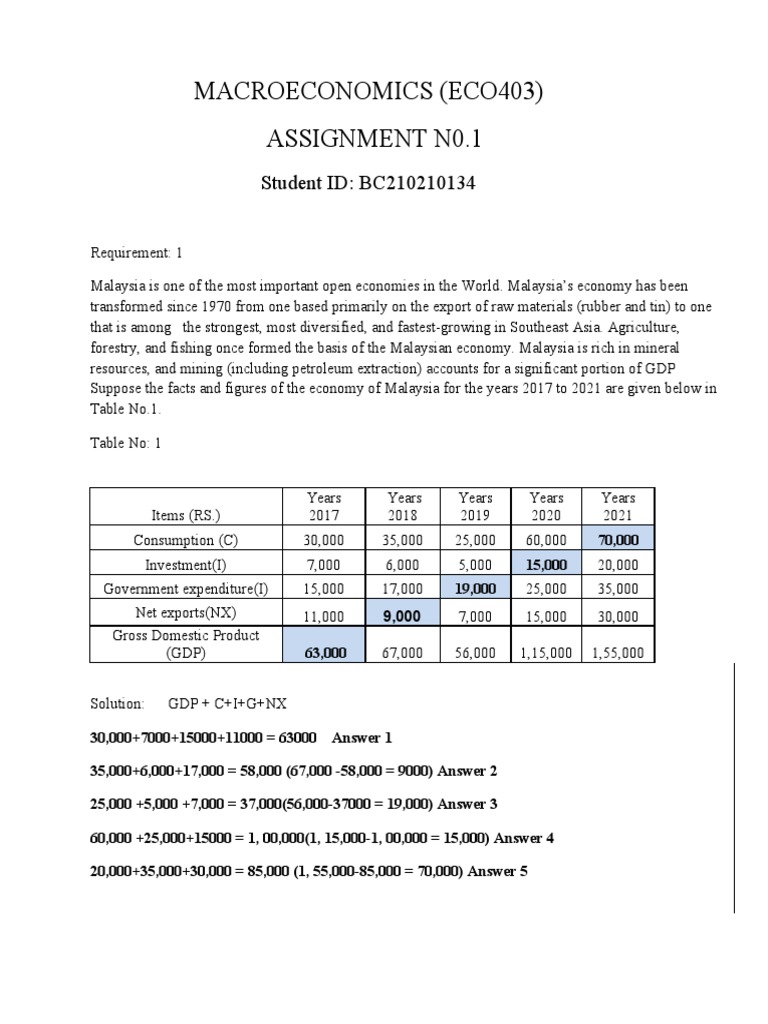 ECO 403 Ass 01 | PDF | Gross Domestic Product | Unemployment