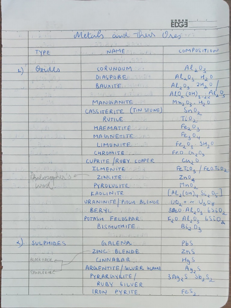 Metals & Ores | PDF | Minerals | Classification Of Minerals