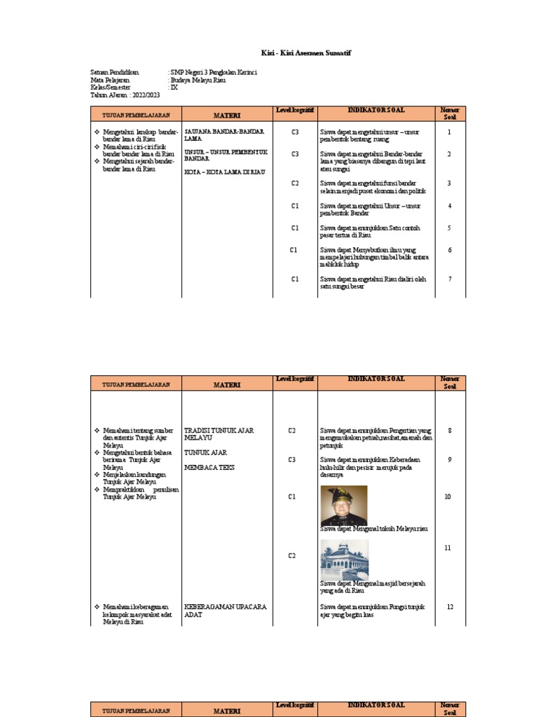 Kisi-Kisi Uas BMR 2023 | PDF