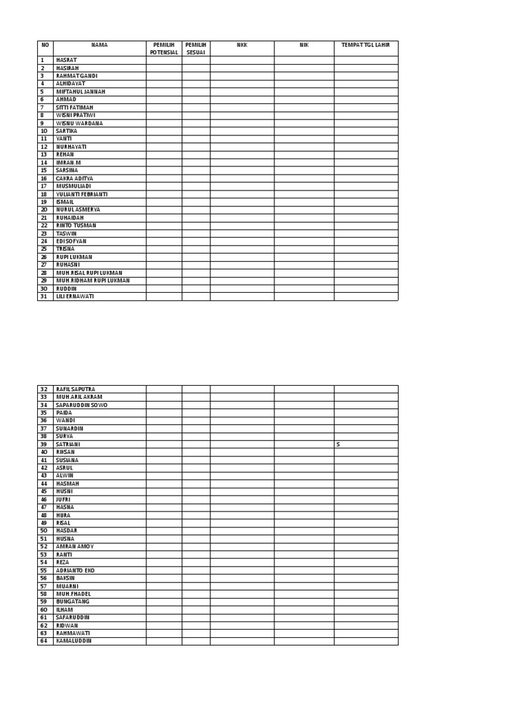 No Daftar Nama Nama TPS 3 | PDF | Travel