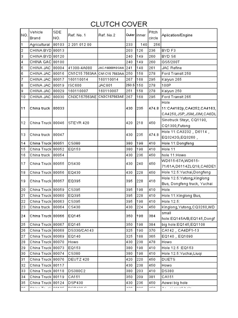 Sde Cover 目录201611cover | PDF | Transport | Car Manufacturers