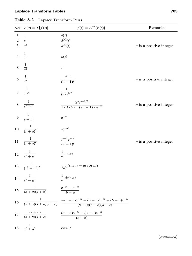 Laplace Transform Pairs Pdf