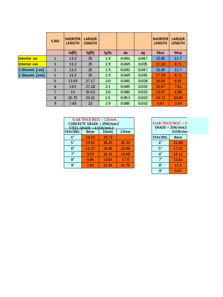 Continuous SLAB | PDF | Structural Engineering | Building Engineering