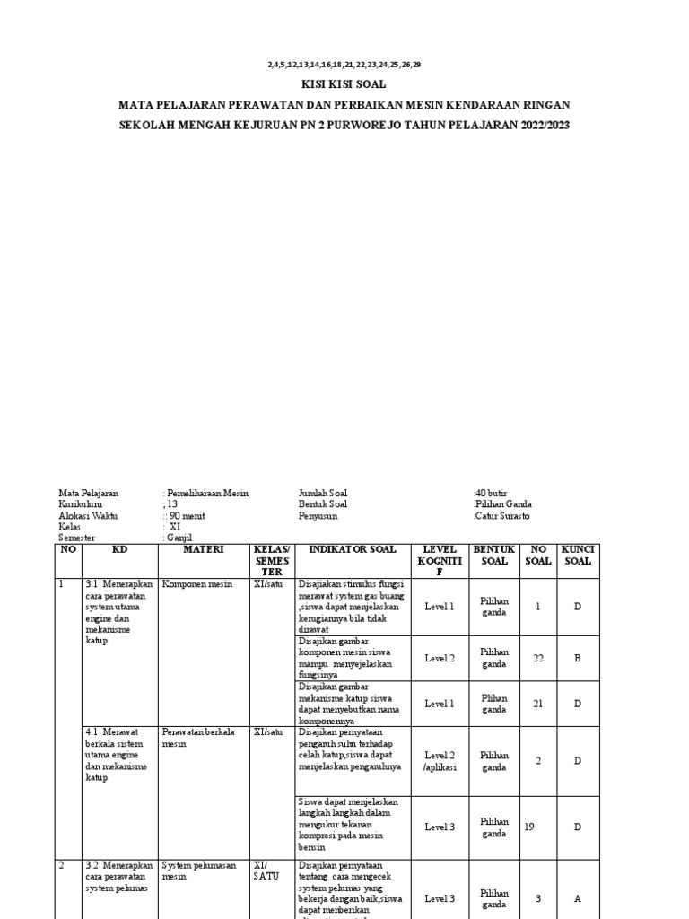 Kisi Kisi Soal PMKR Xi Dan Soal Serta Analisis Anates | PDF
