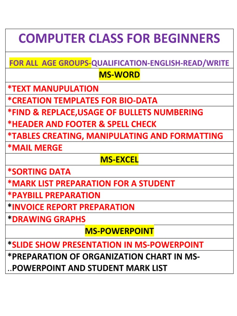 Computer Class Sylabus | PDF | Microsoft Word | Microsoft Power Point