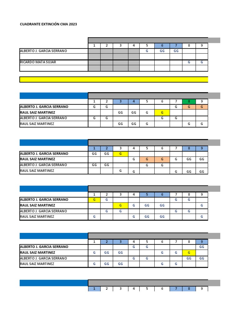 Cuadrante Extinción CMA 2023 | PDF