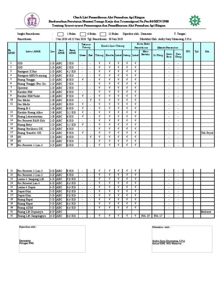 MFK.7.3-Check List Pemeriksaan APAR RSU Materna | PDF