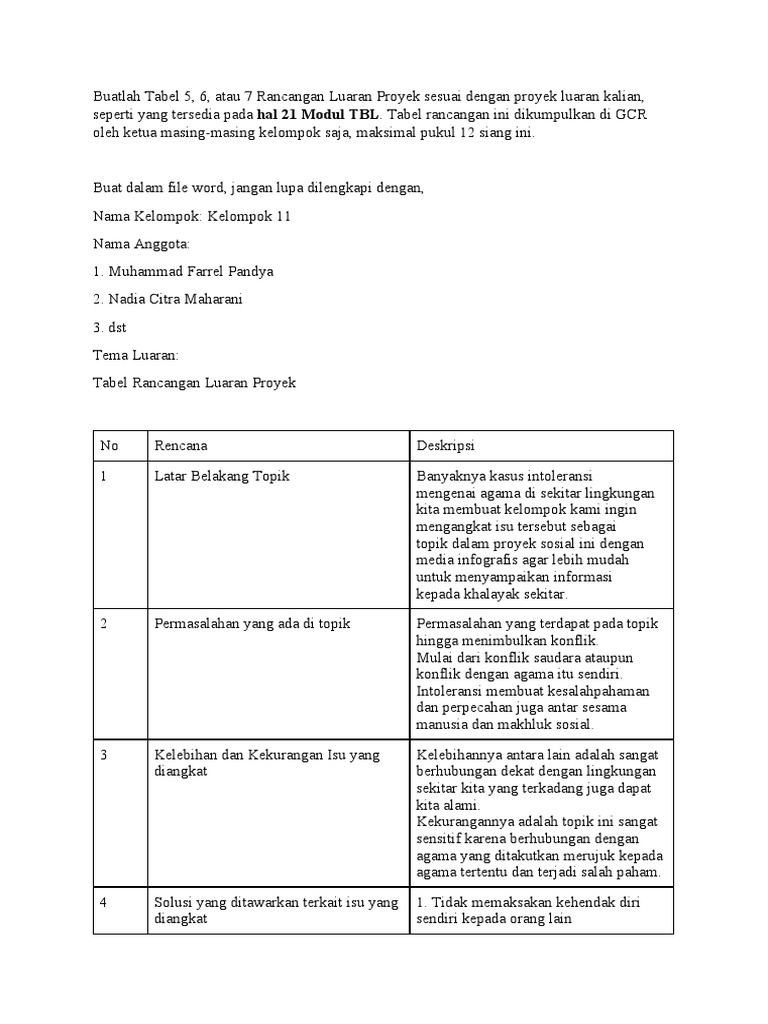 Rancangan Luaran Proyek | PDF