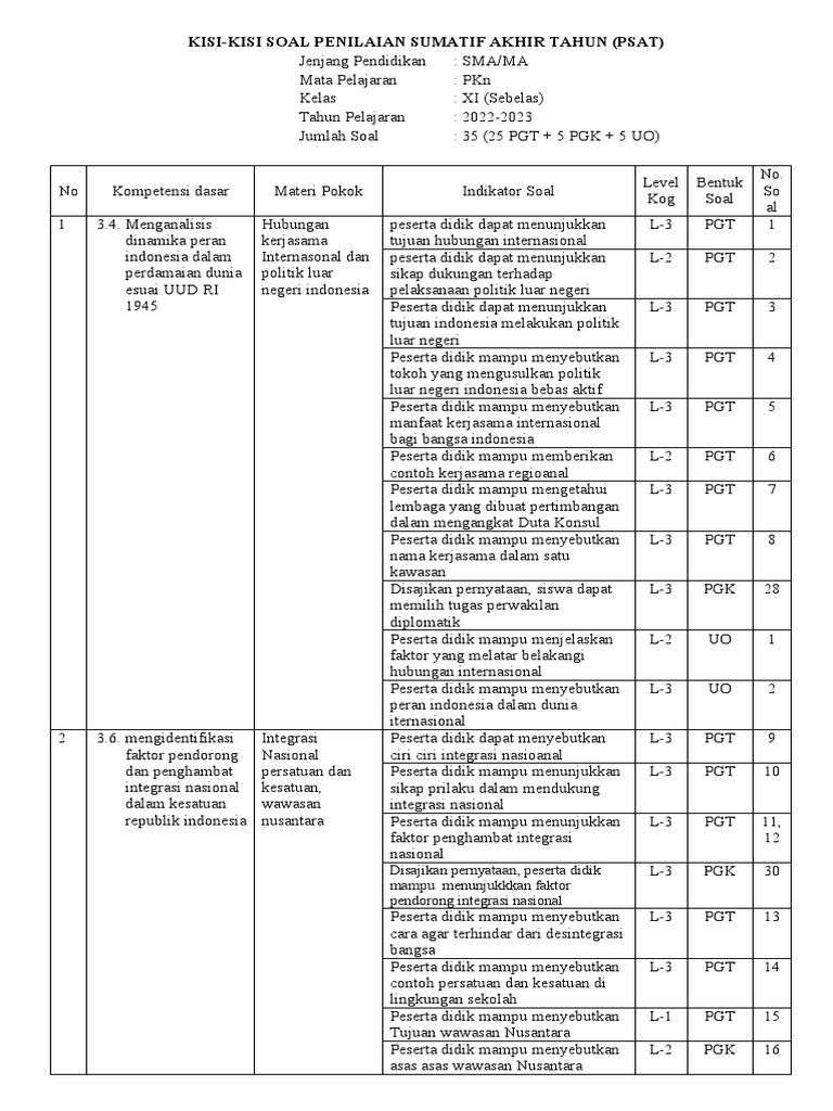 Kisi-Kisi PKN Kls XI - K13 | PDF | Seni & Disiplin Bahasa