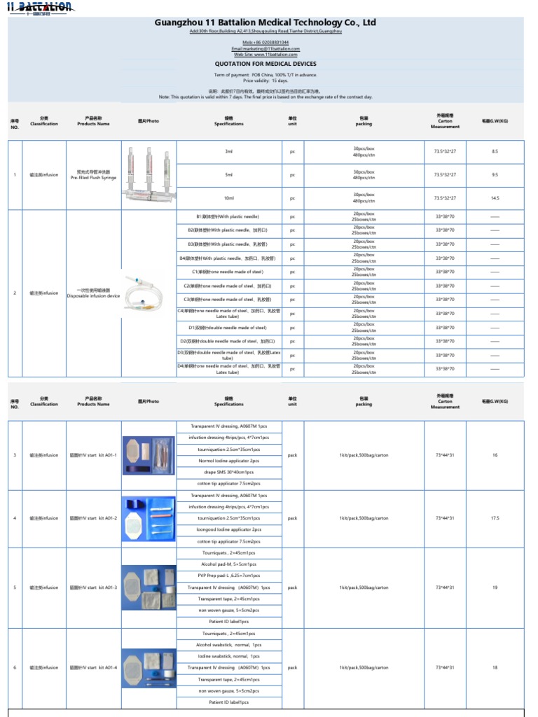 113（英文版English）List of Standard Medical Consumables普通医用耗材表 | PDF | Medical Equipment | Equipment