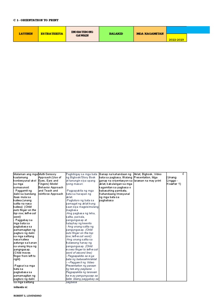 Reading Implementation Plan | PDF