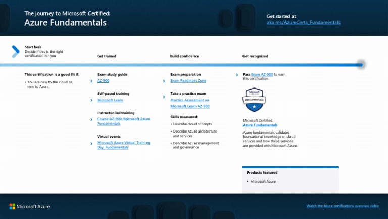 The Journey to Microsoft Certified - Azure Fundamentals | PDF ...
