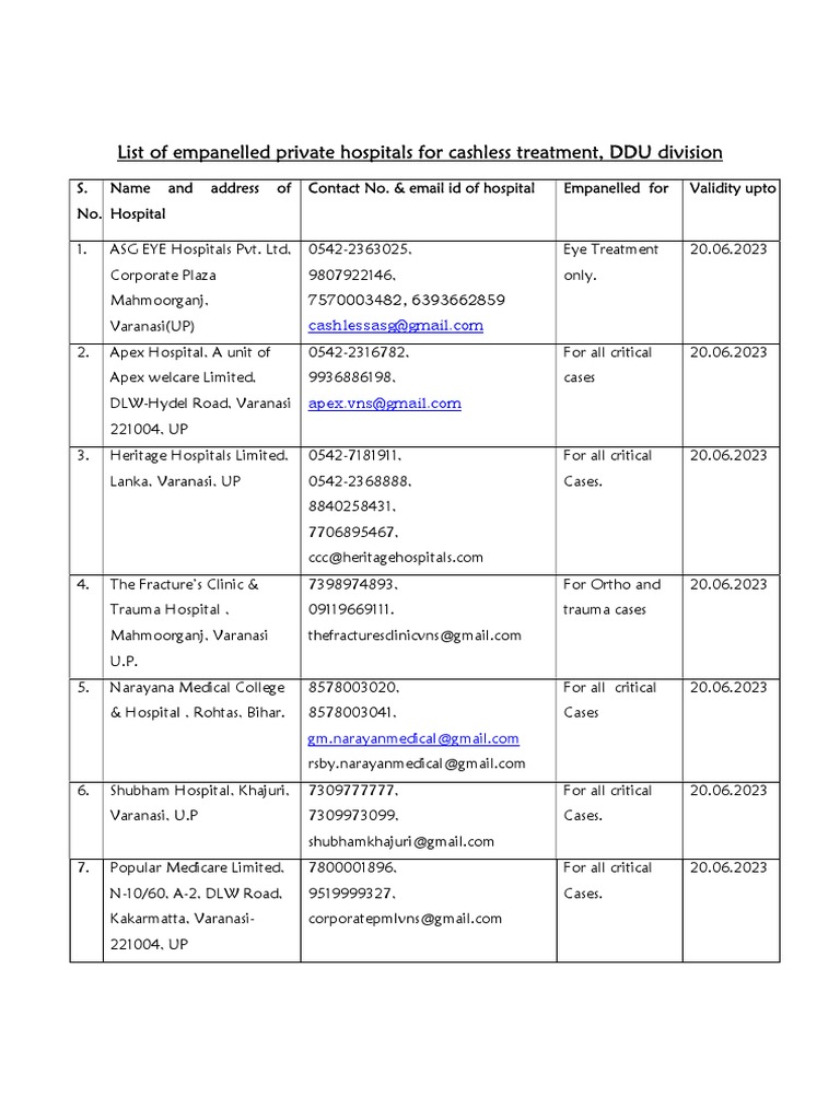 1626777722587-List of Empanelled Private Hospitals For Cashless ...