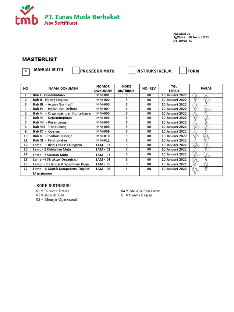 2 Sistem Manaejmen Mutu TMB | PDF
