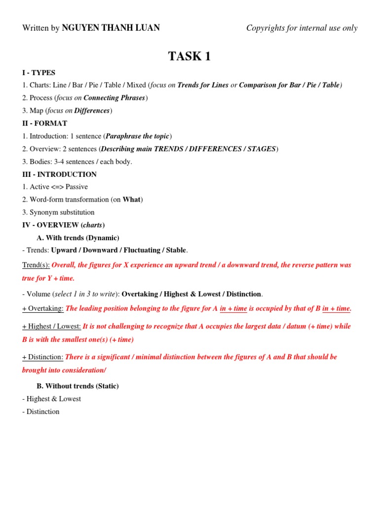 Charts | PDF | Cognitive Science | Linguistic Morphology