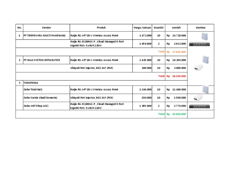 Perbandingan Akses Point Ruijie Pdf