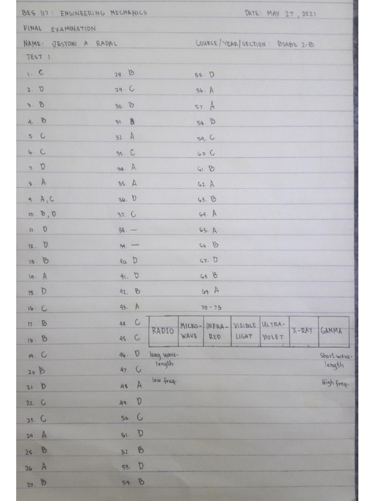 Rapal Bsabe-2b Final Exam | PDF Rapal Bsabe-2b Final Exam | PDF