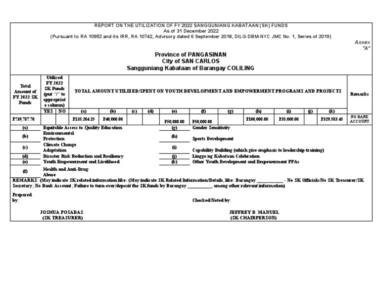 FY 2022 SK Funds Utilization Report | PDF | Climate Change | Natural ...