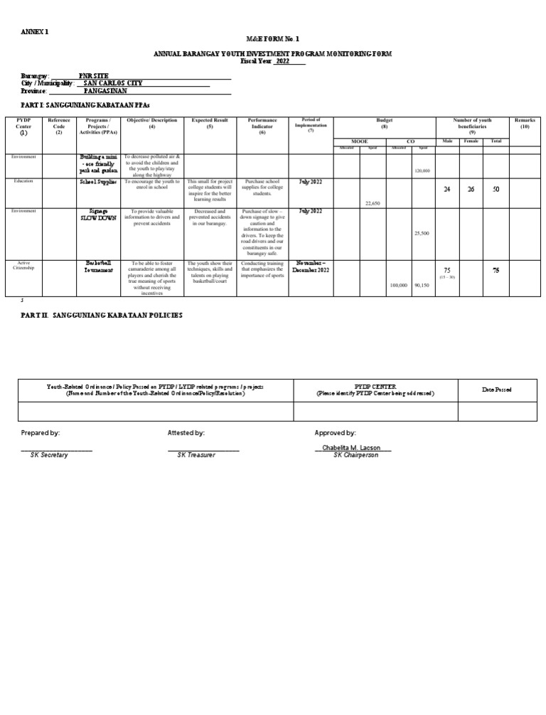 Monitoring Local Plans of SK Form PNR Site | PDF